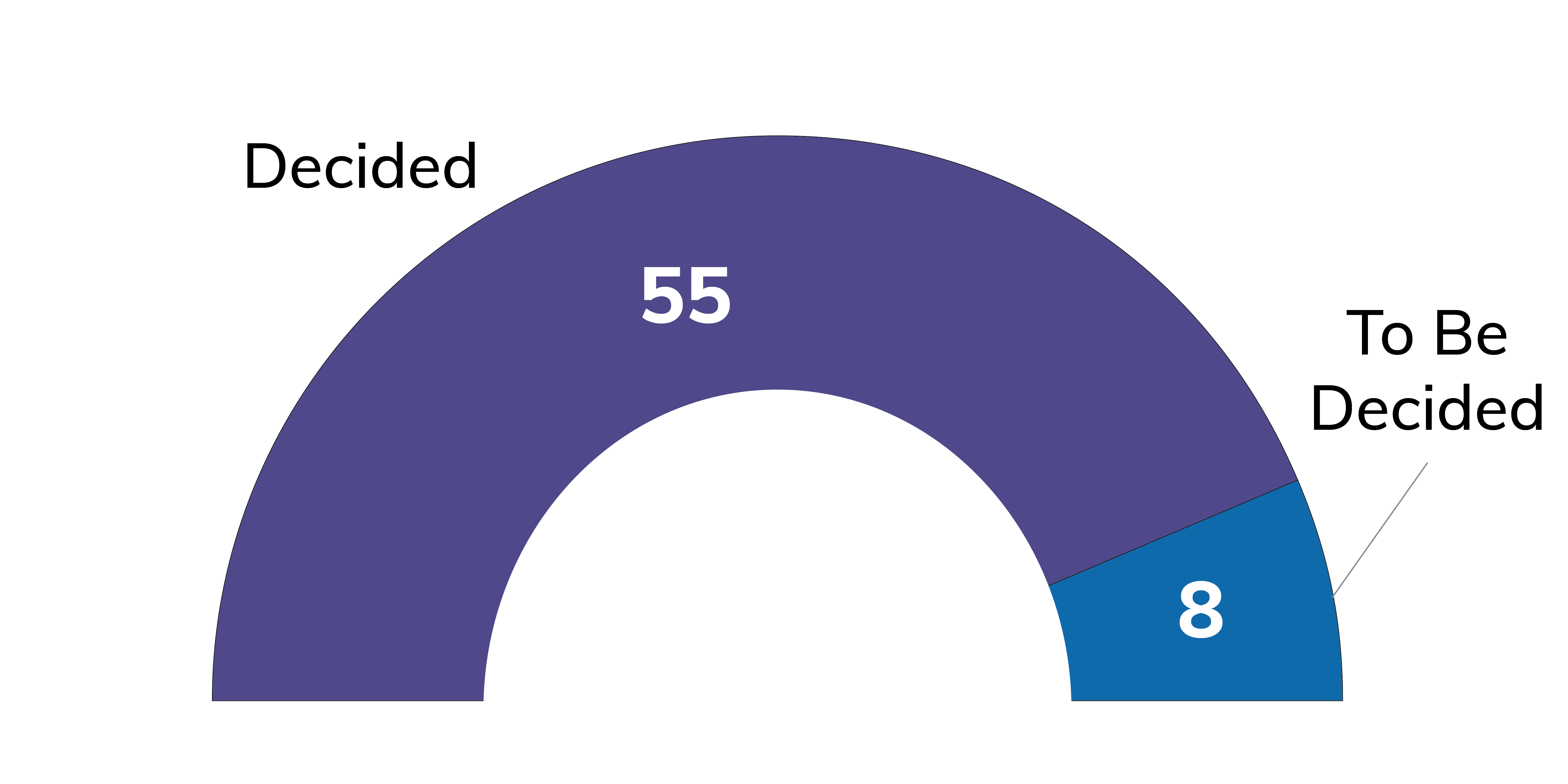 Scholarship highlight: End of the Supreme Court-Congress dialogue ...
