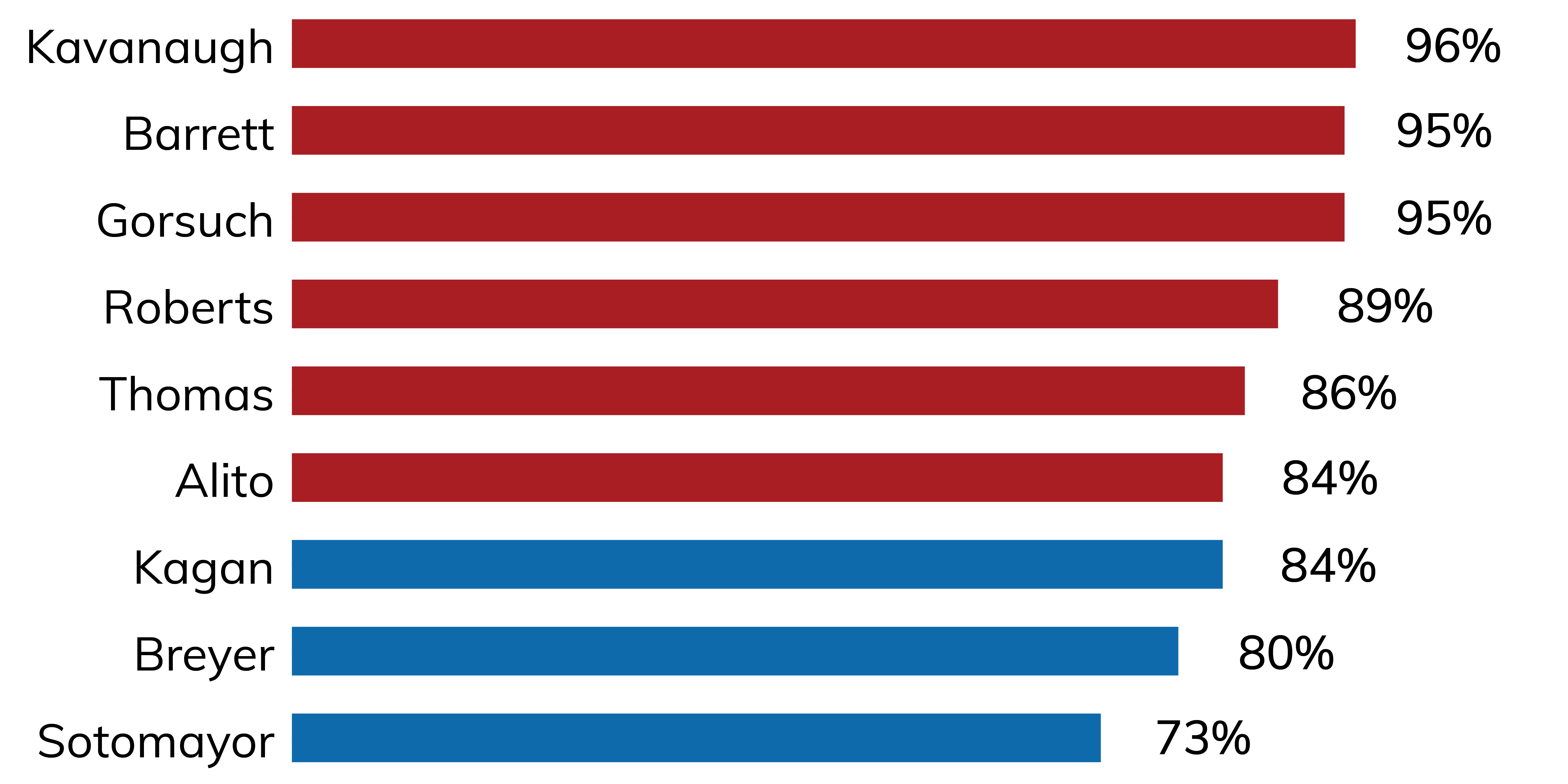 Scholarship highlight: End of the Supreme Court-Congress dialogue ...