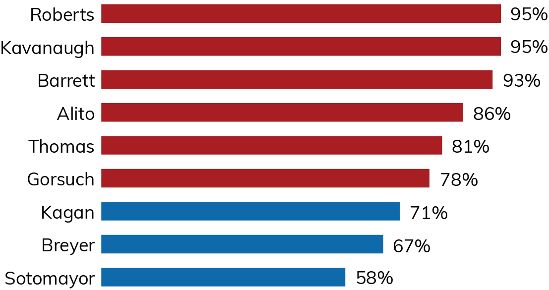 SCOTUSblog - Independent News & Analysis on the U.S. Supreme Court